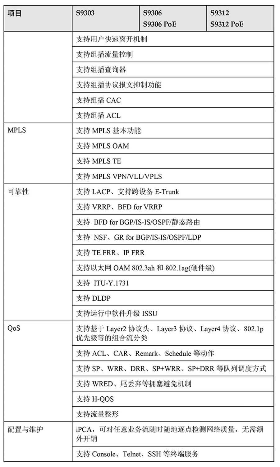 华为S9300系列核心路由交换机 - 盈富迈胜官网